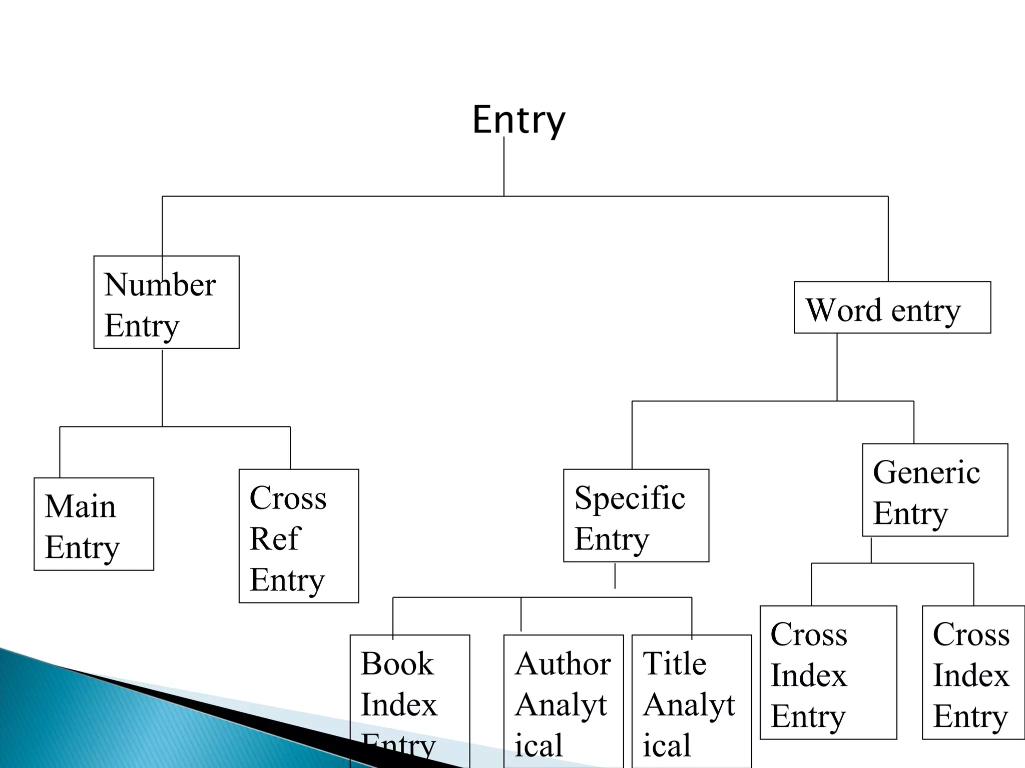 Normative principles of cataloguing | PPT