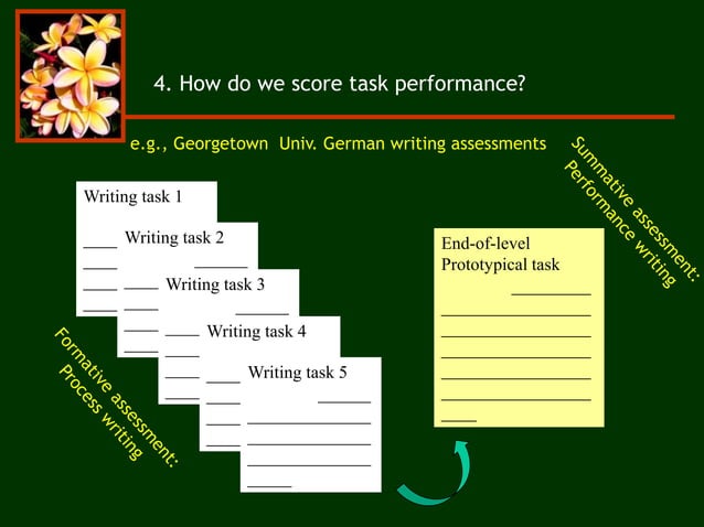 How do we assess task-based performance? with Dr. John Norris | PPT