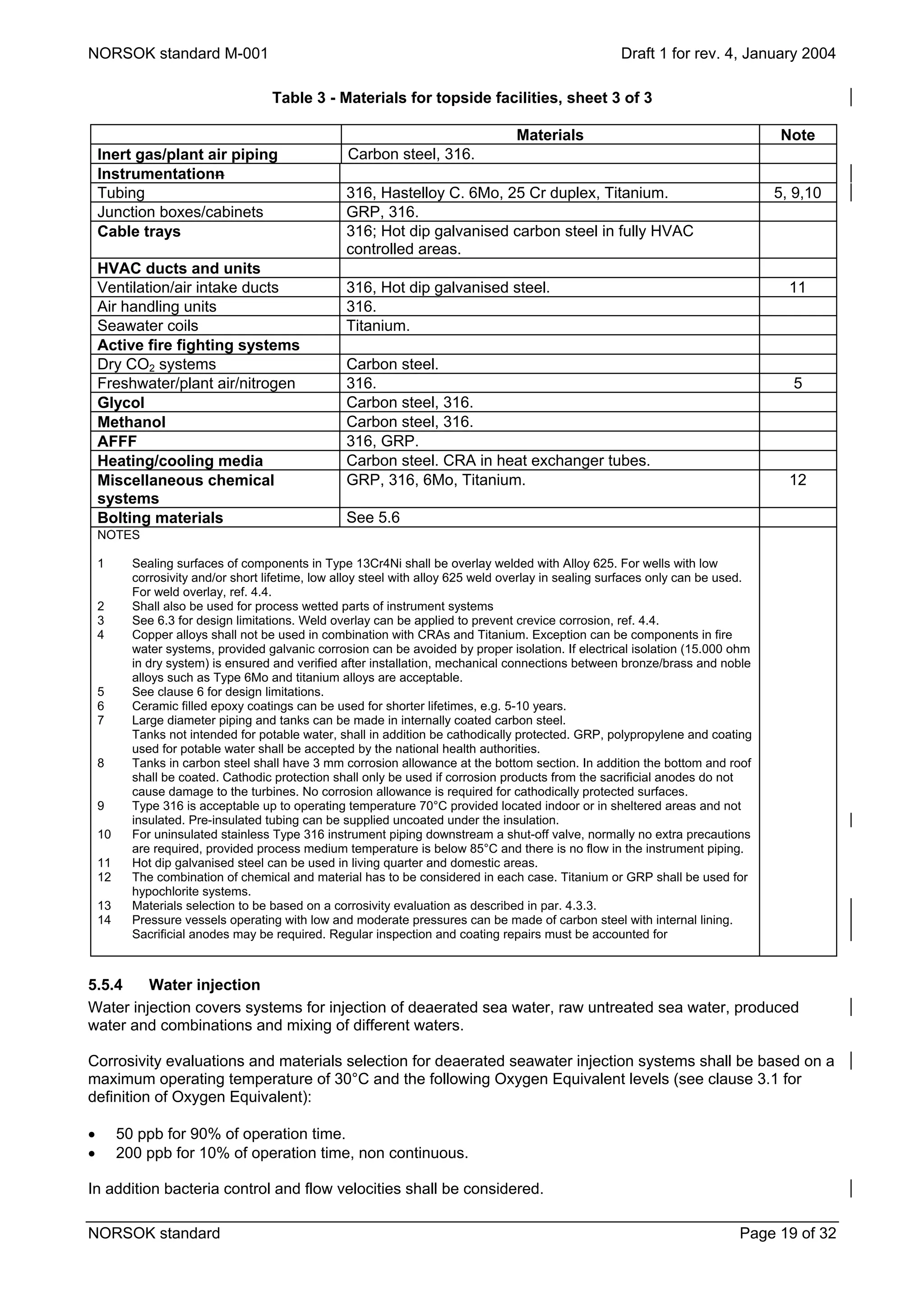 Norsok M-001 Material Selection.pdf