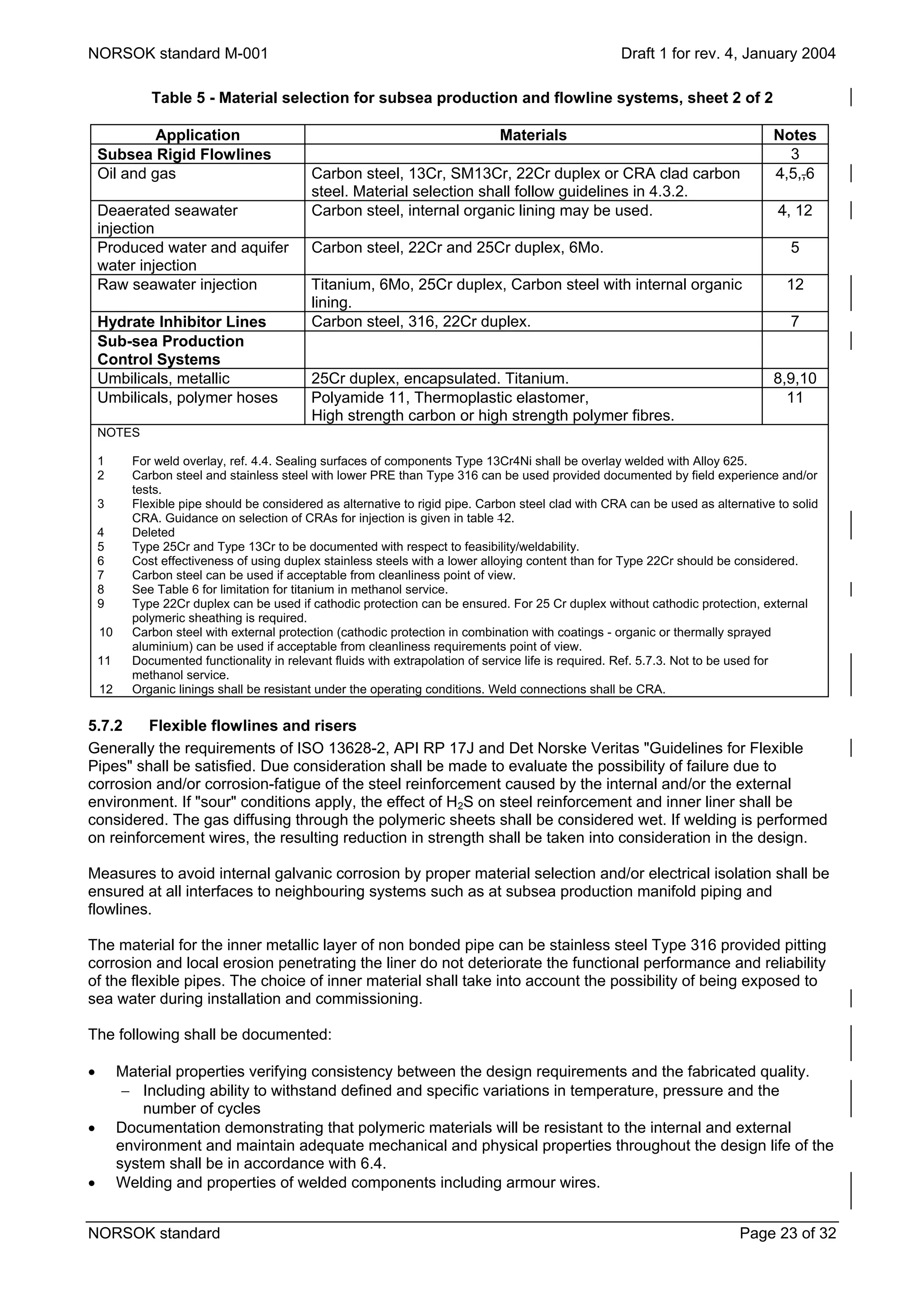 Norsok M-001 Material Selection.pdf