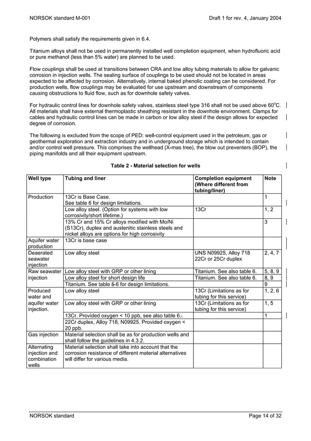 Norsok M-001 Material Selection.pdf