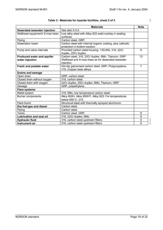 Norsok M-001 Material Selection.pdf
