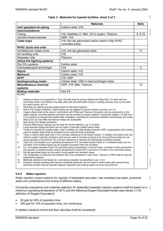 Norsok M-001 Material Selection.pdf
