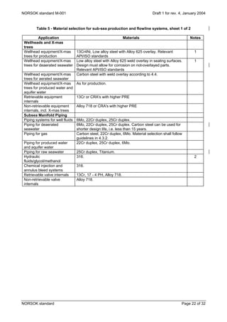 Norsok M-001 Material Selection.pdf