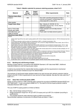 Norsok M-001 Material Selection.pdf