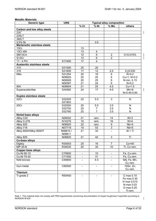 Norsok M-001 Material Selection.pdf