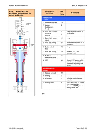 Well integrity in drilling and well operations | PDF