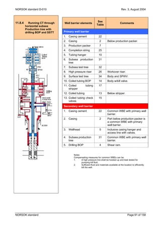 Well integrity in drilling and well operations | PDF