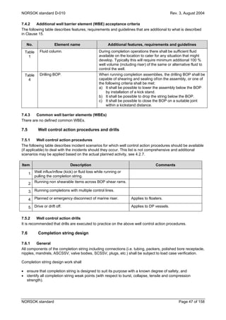 Well integrity in drilling and well operations | PDF