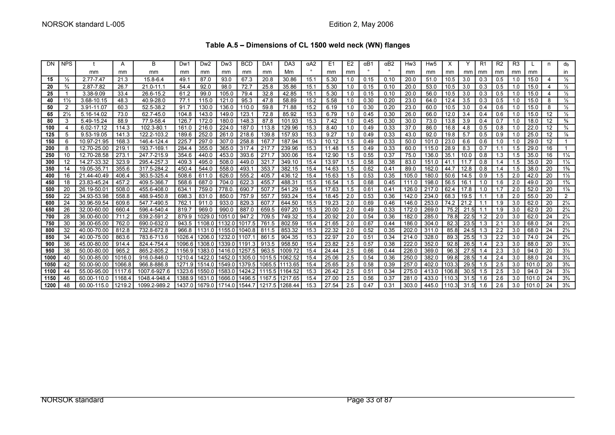 NORSOK STANDARD_L-005.docx