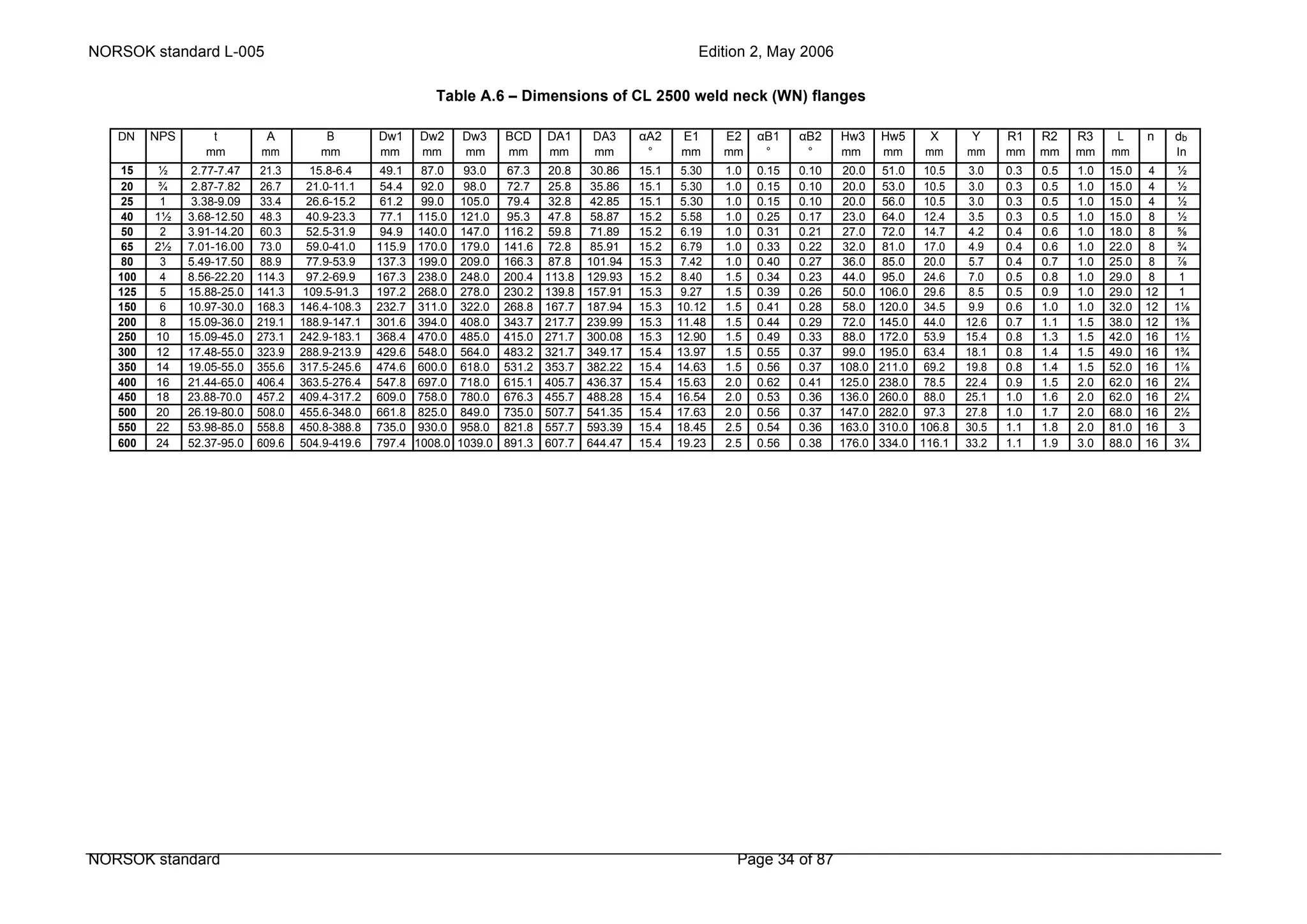 NORSOK STANDARD_L-005.docx