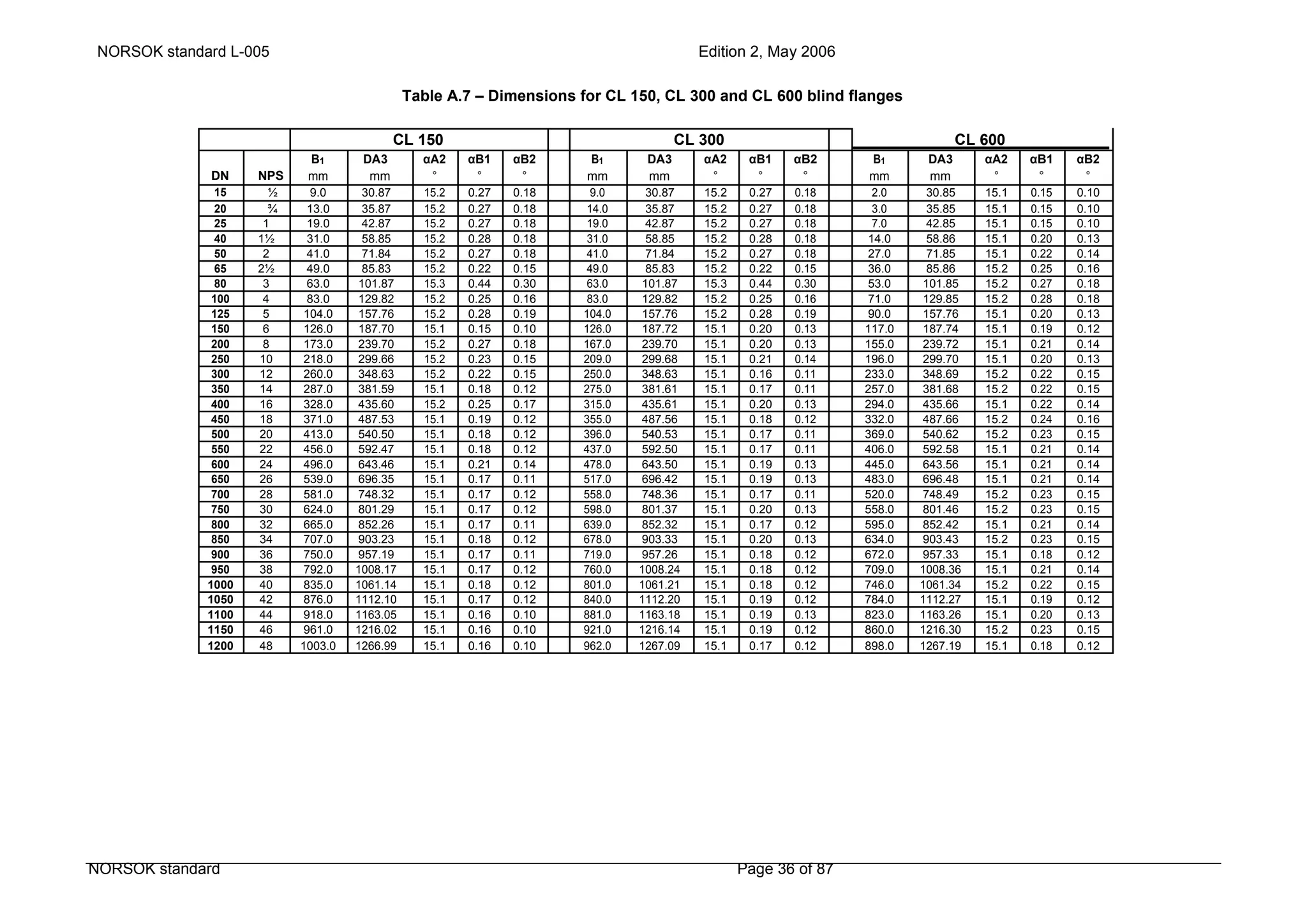 NORSOK STANDARD_L-005.docx