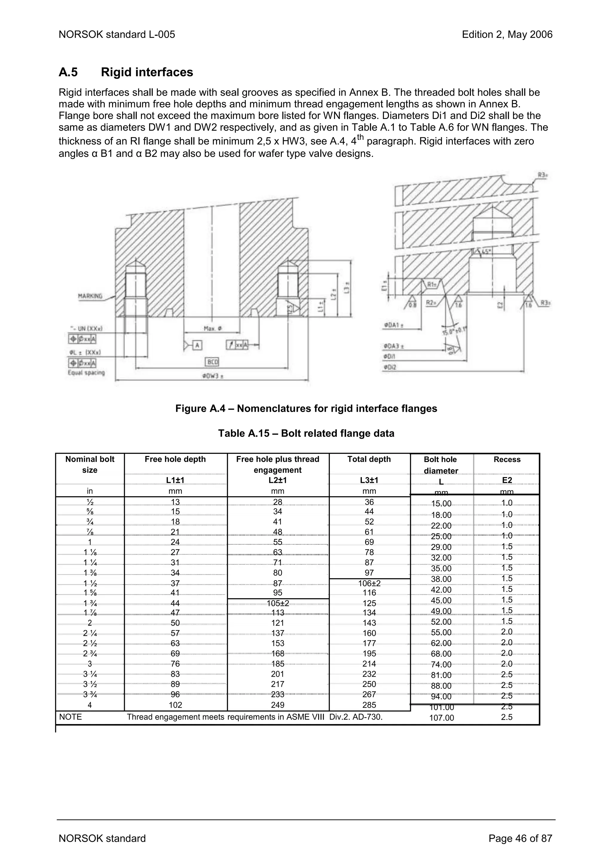 NORSOK STANDARD_L-005.docx