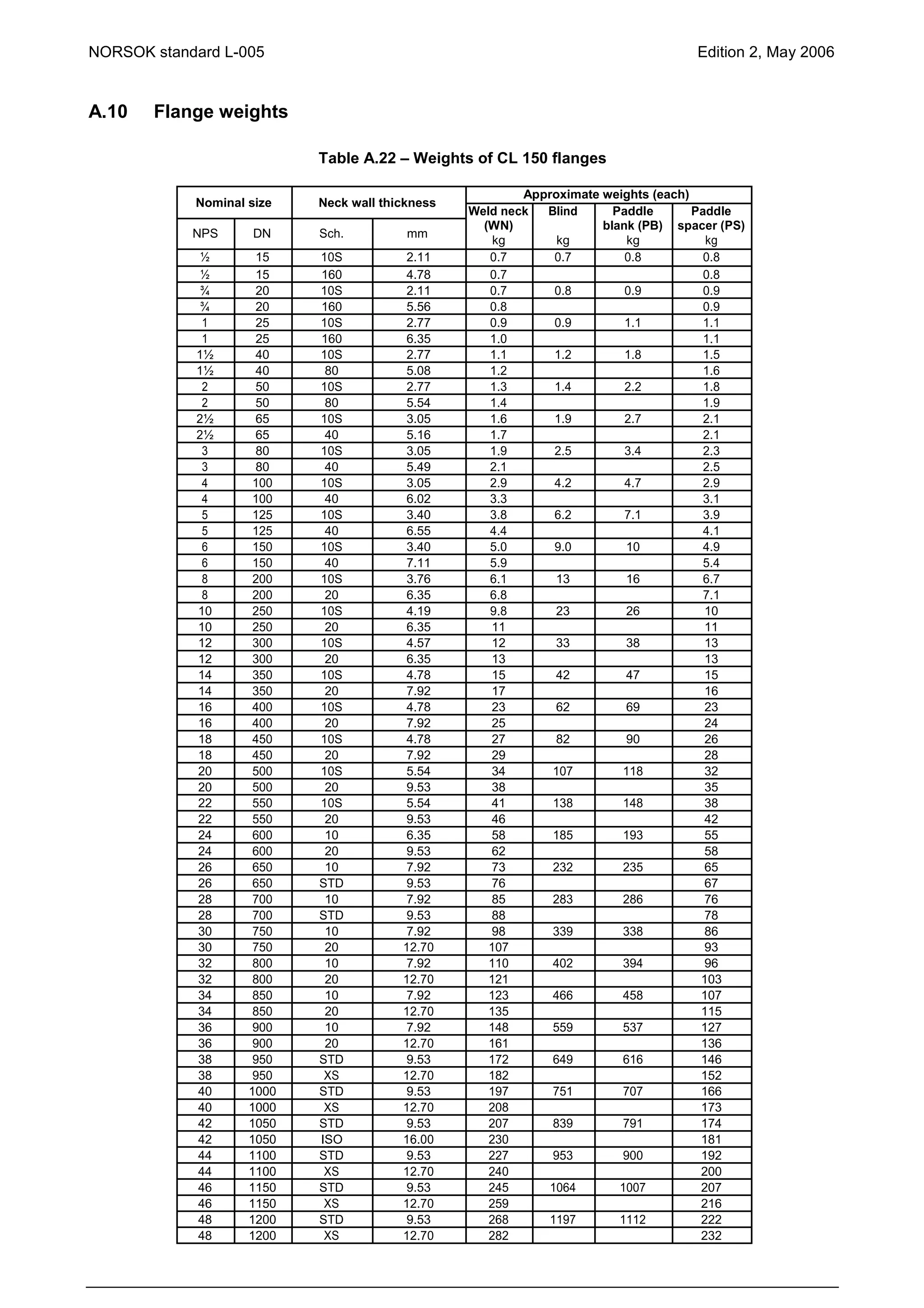 NORSOK STANDARD_L-005.docx