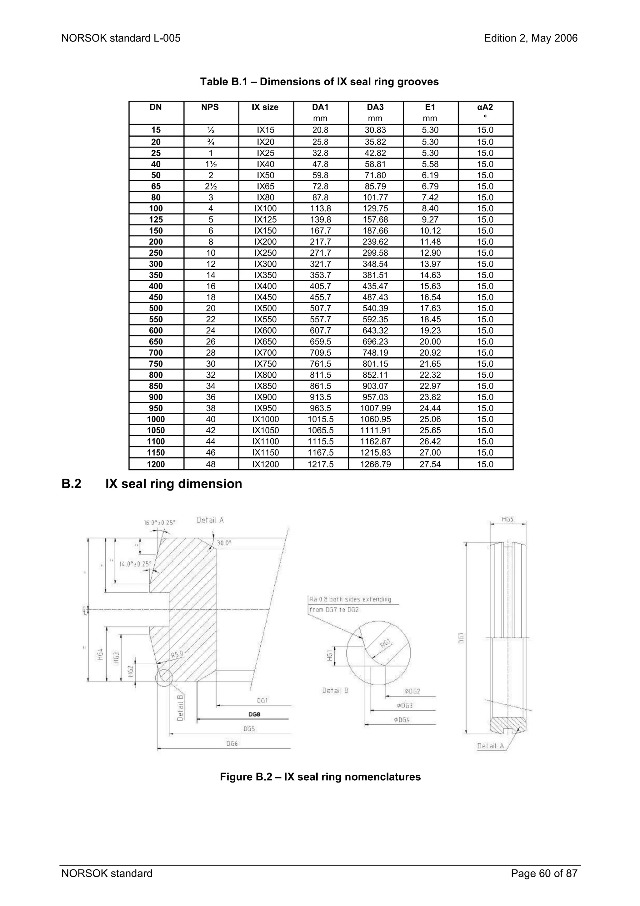 NORSOK STANDARD_L-005.docx