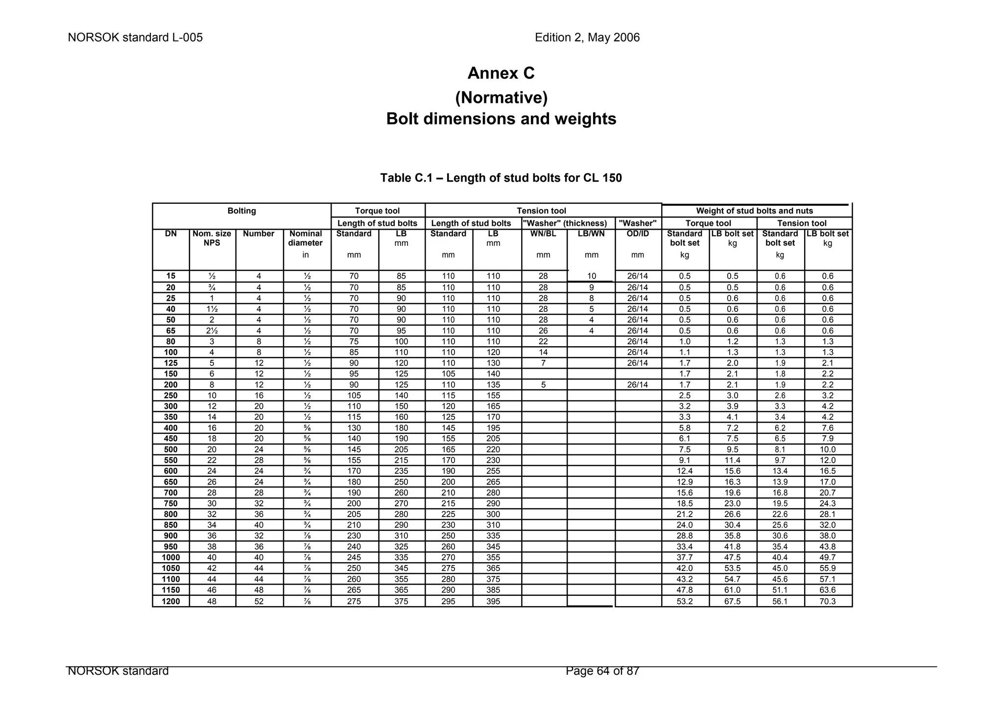NORSOK STANDARD_L-005.docx