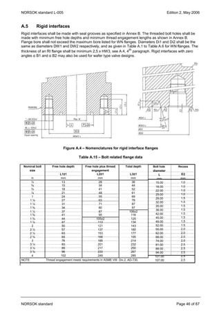 NORSOK STANDARD_L-005.docx