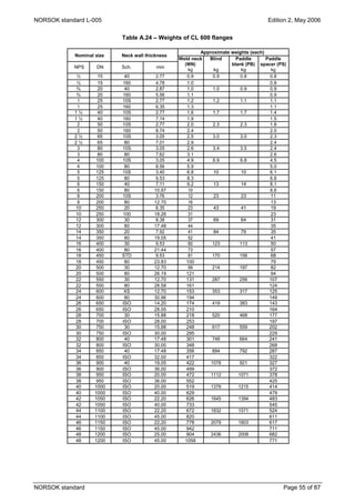 NORSOK STANDARD_L-005.docx