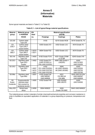 NORSOK STANDARD_L-005.docx