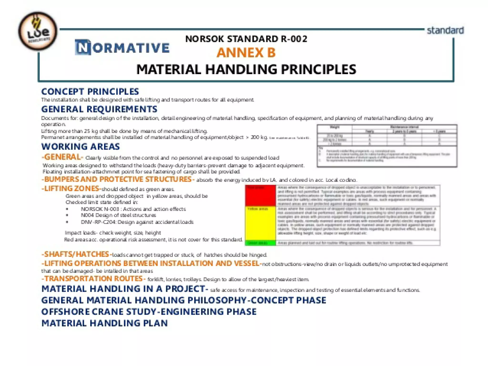 Norsok standard r 002 lifting equipment | PDF