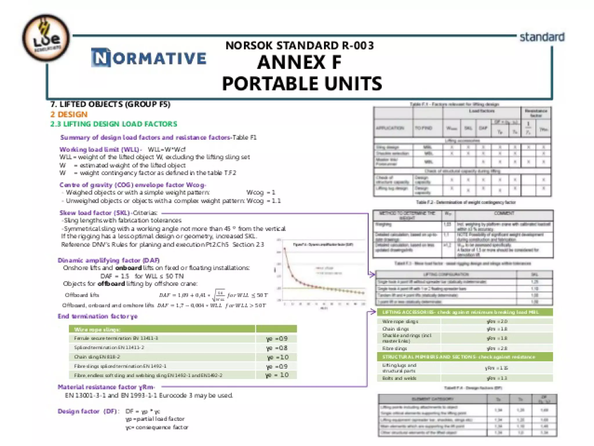 Norsok standard r 002 lifting equipment | PDF | Weightlifting | Sports