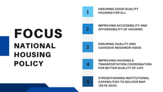 Navigating Malaysia's Housing Landscape. | PDF