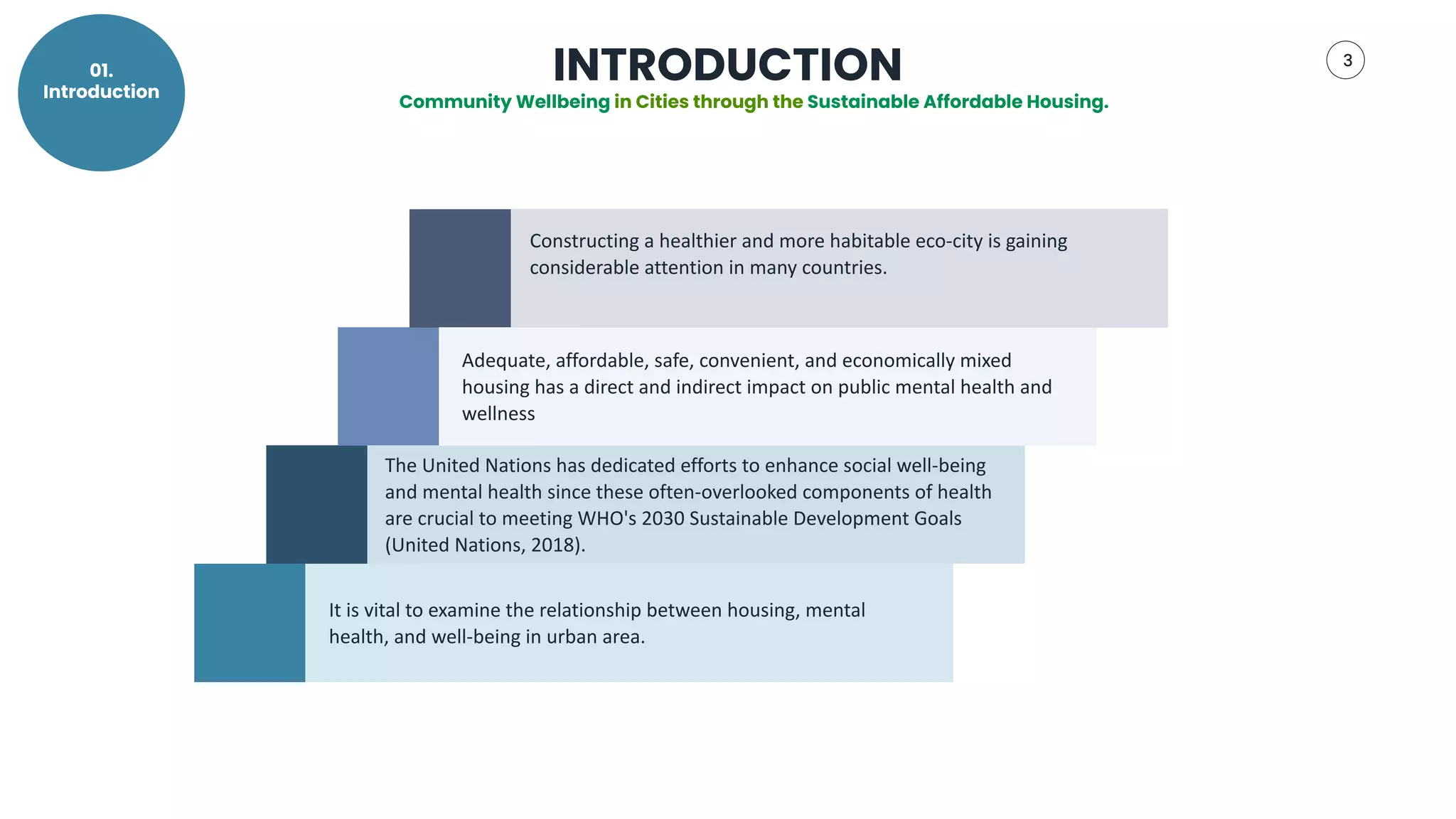 Community Wellbeing in Cities through the Sustainable Affordable ...