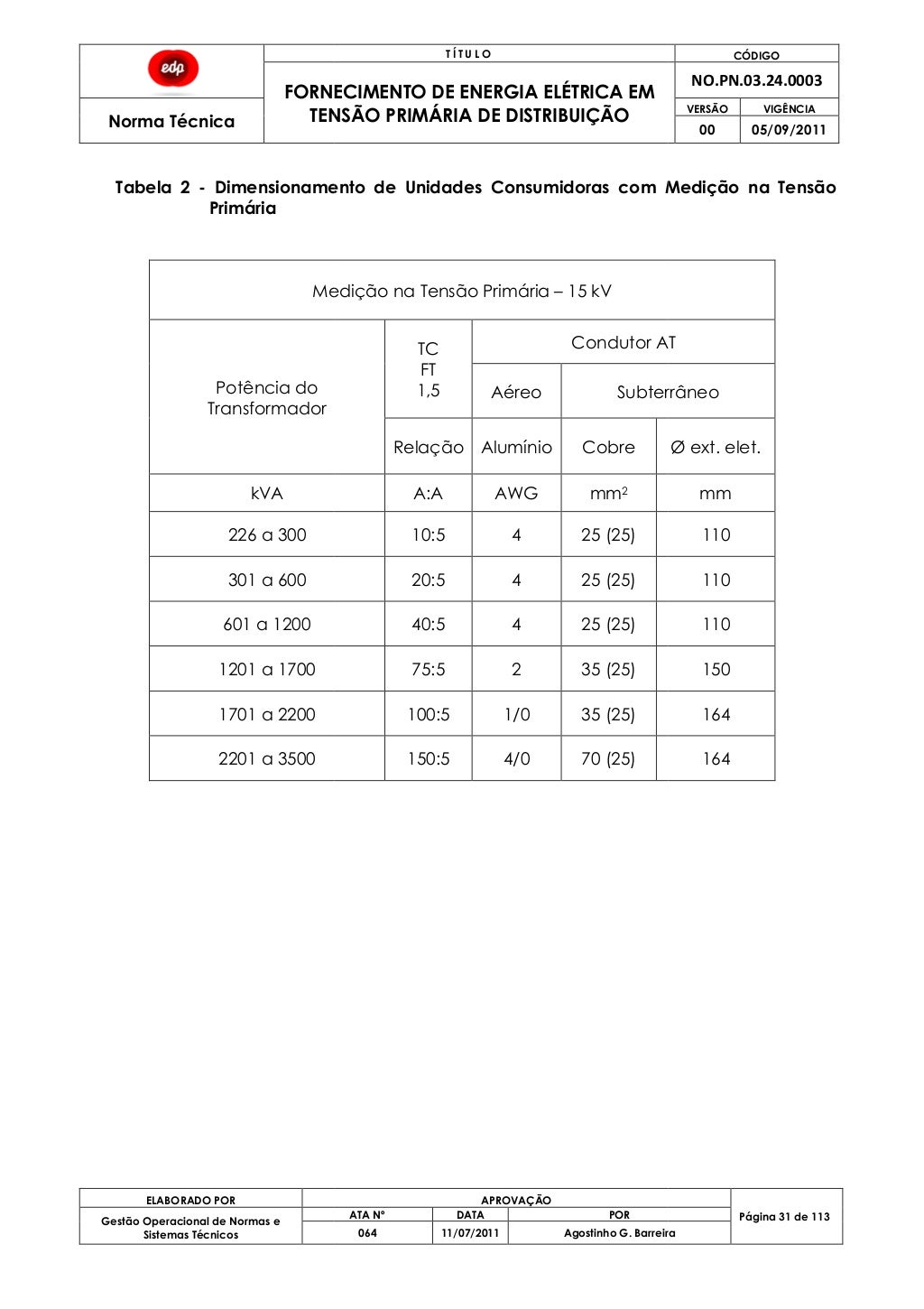 Norma EDP-Escelsa Instalações de Média tensão