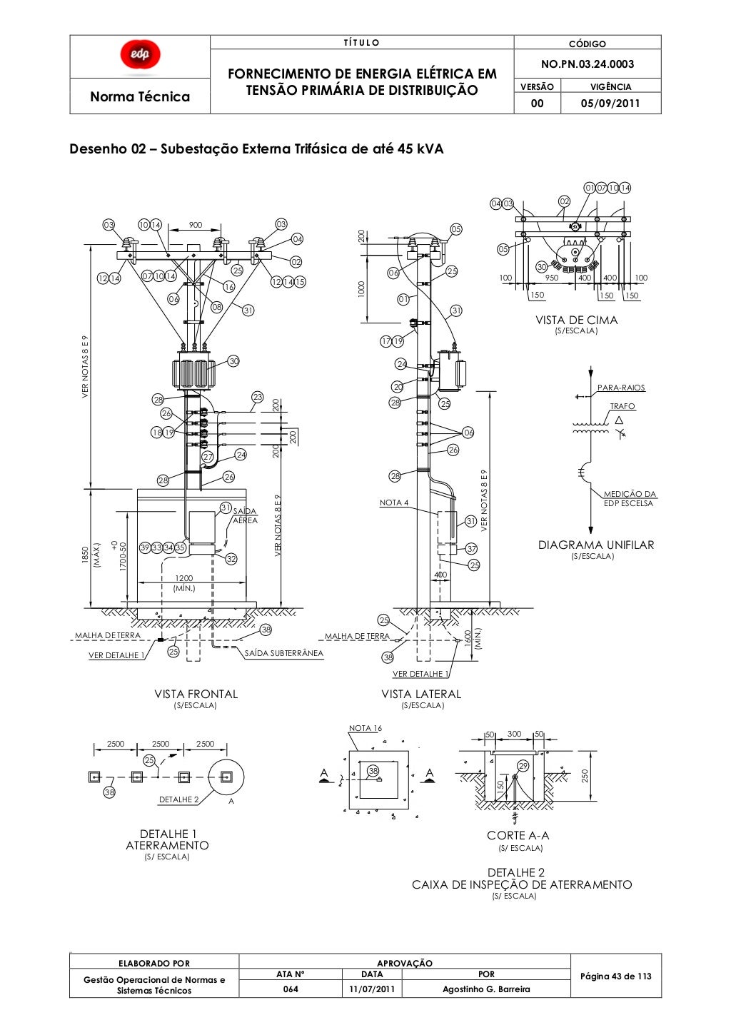 Norma EDP-Escelsa Instalações de Média tensão