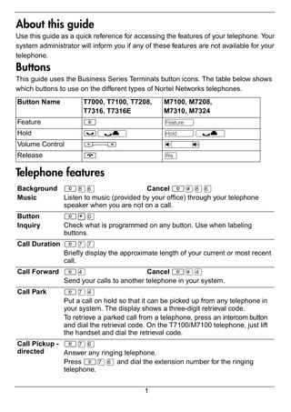 Nortel Norstar ICS telephone feature guide | PDF