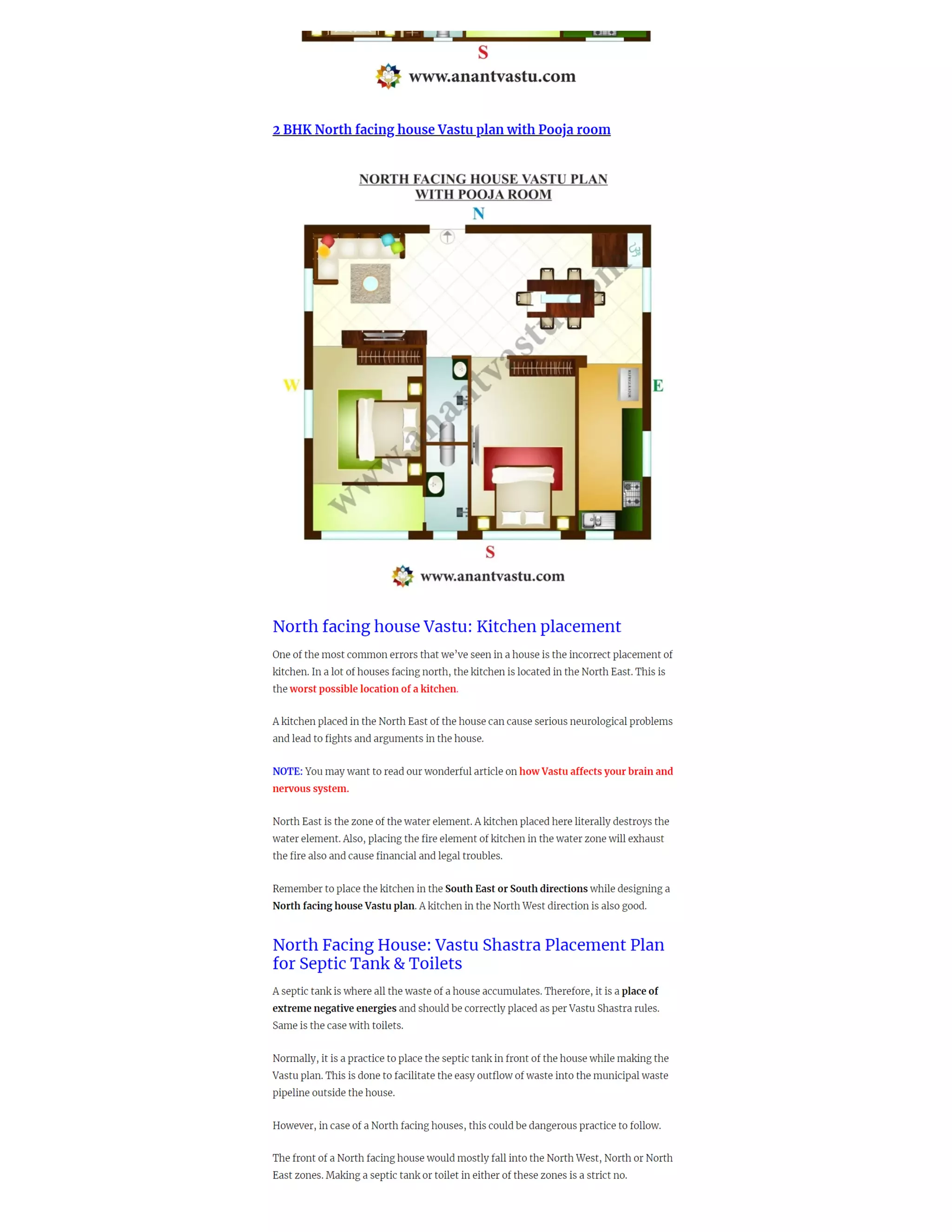 North facing house Vastu PDF | Complete Guide | PDF