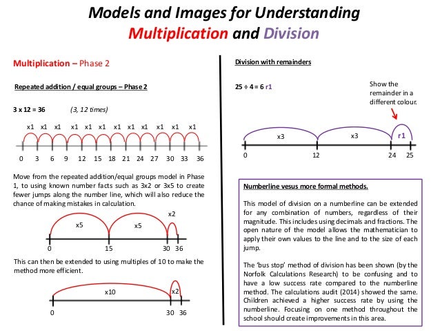 Calculation Methods