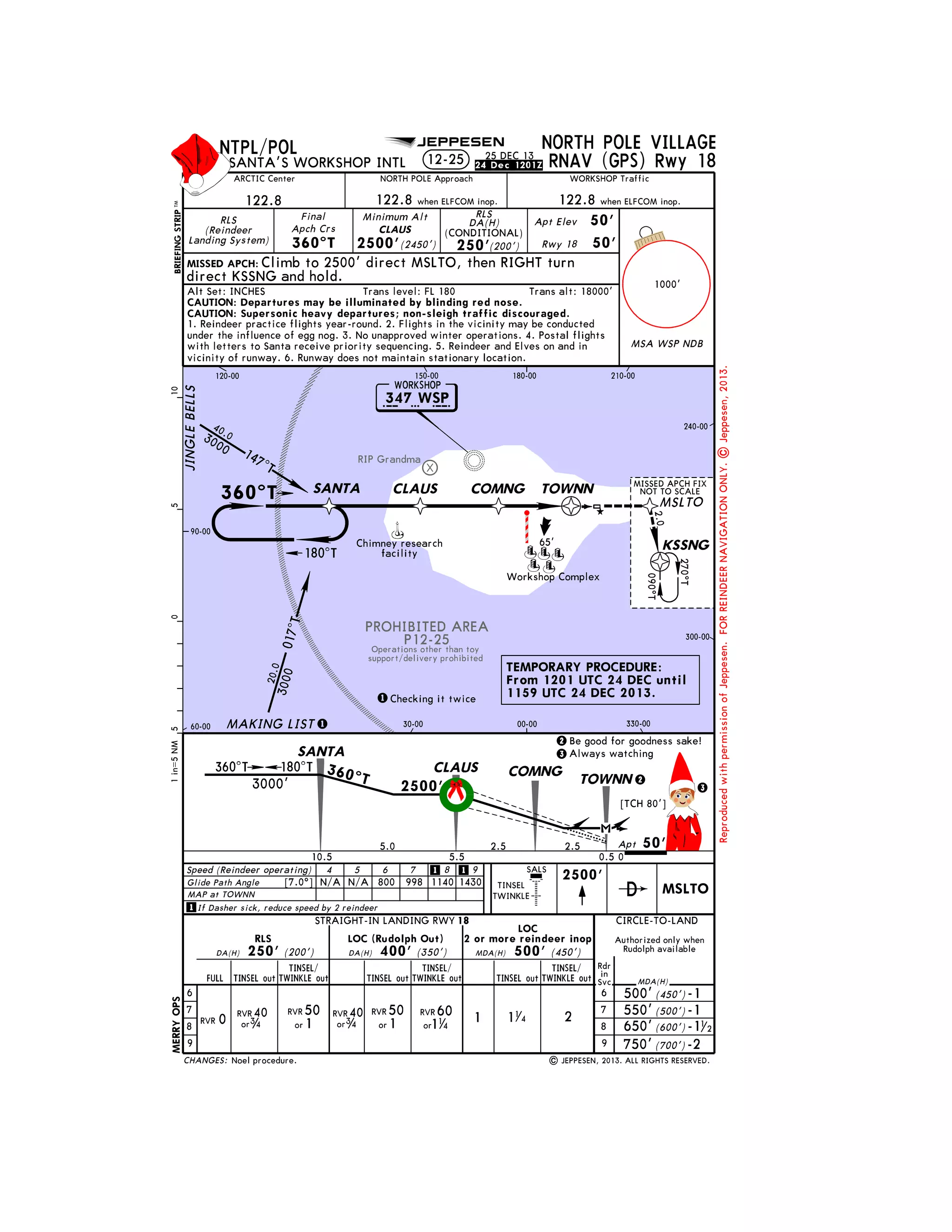 North pole-chart | PDF