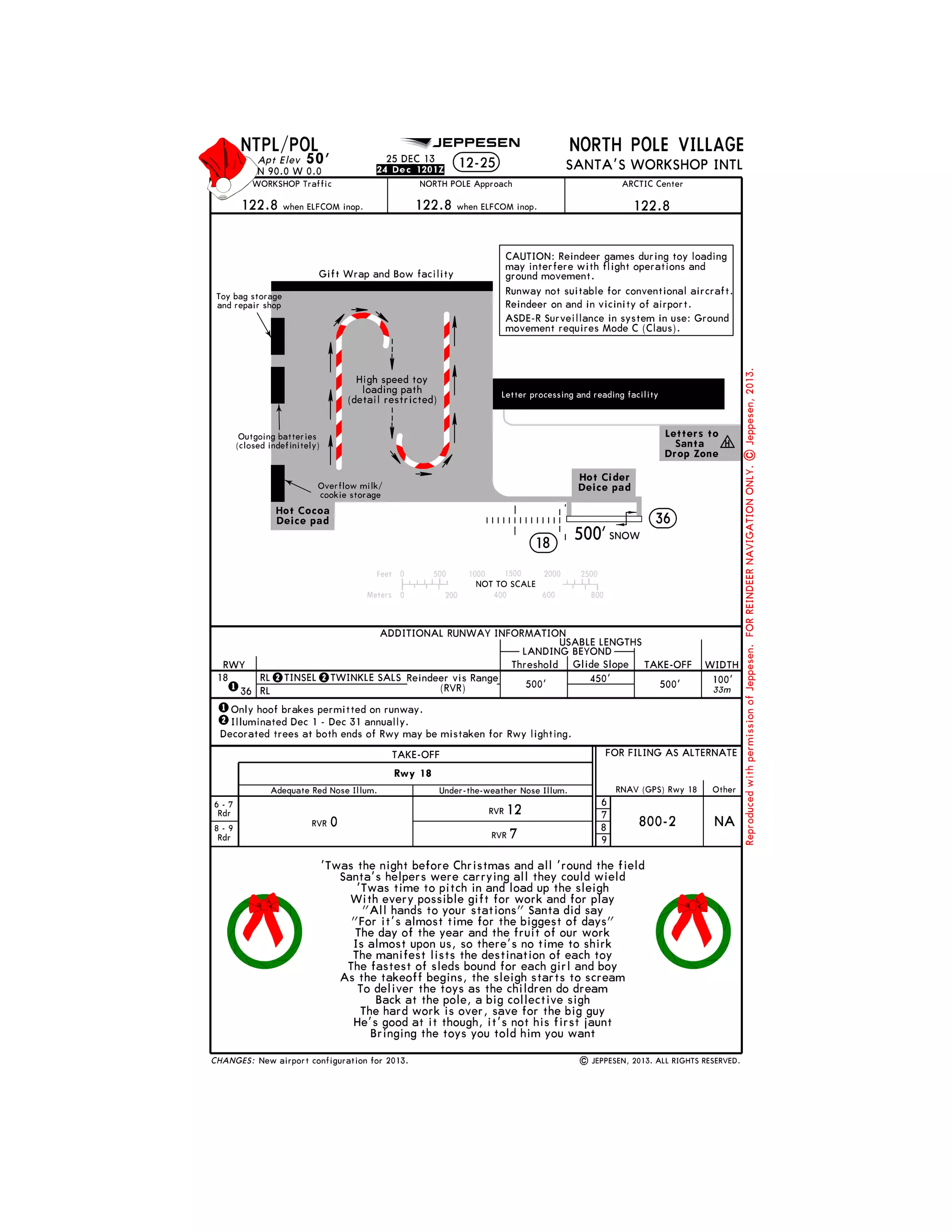 North pole-chart | PDF