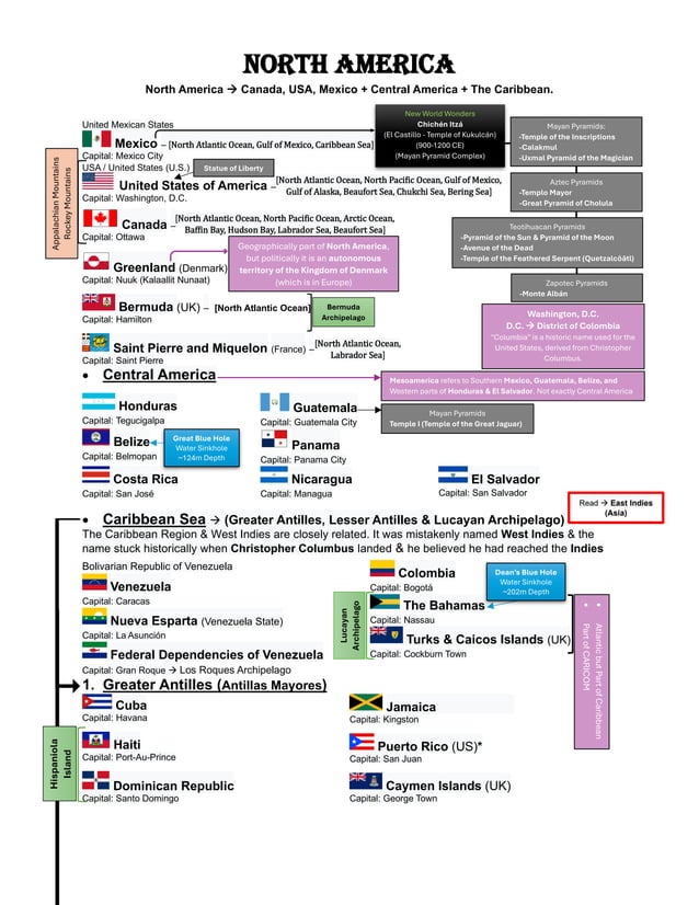 North America Continent Countries, Capitals, Waters & Landmarks | PDF