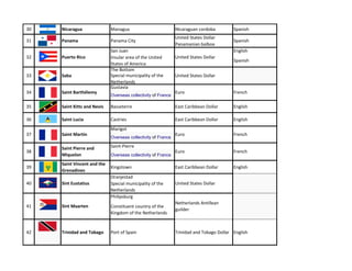 North American Countries And Capitals List