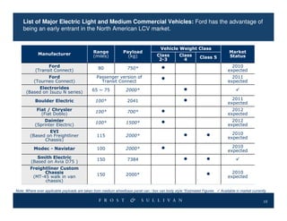 Electric Commercial Vehicle Market | PDF