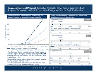 Electric Commercial Vehicle Market | PDF