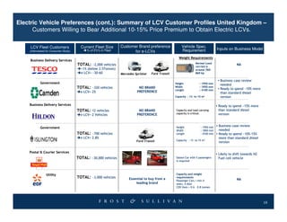 Electric Commercial Vehicle Market | PDF