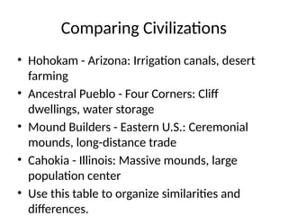North_American_Civilizations_Slides.pptx