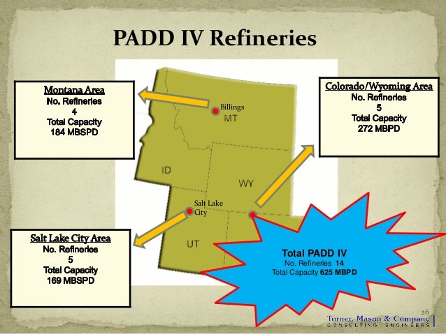 The North American Crude Boom: Impacts on U.S. & PADD IV Refiners