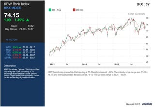 North American Market Update | PPT