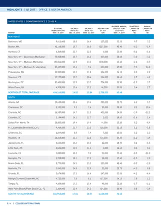 North American Office Highlights 1Q 2011 | PDF