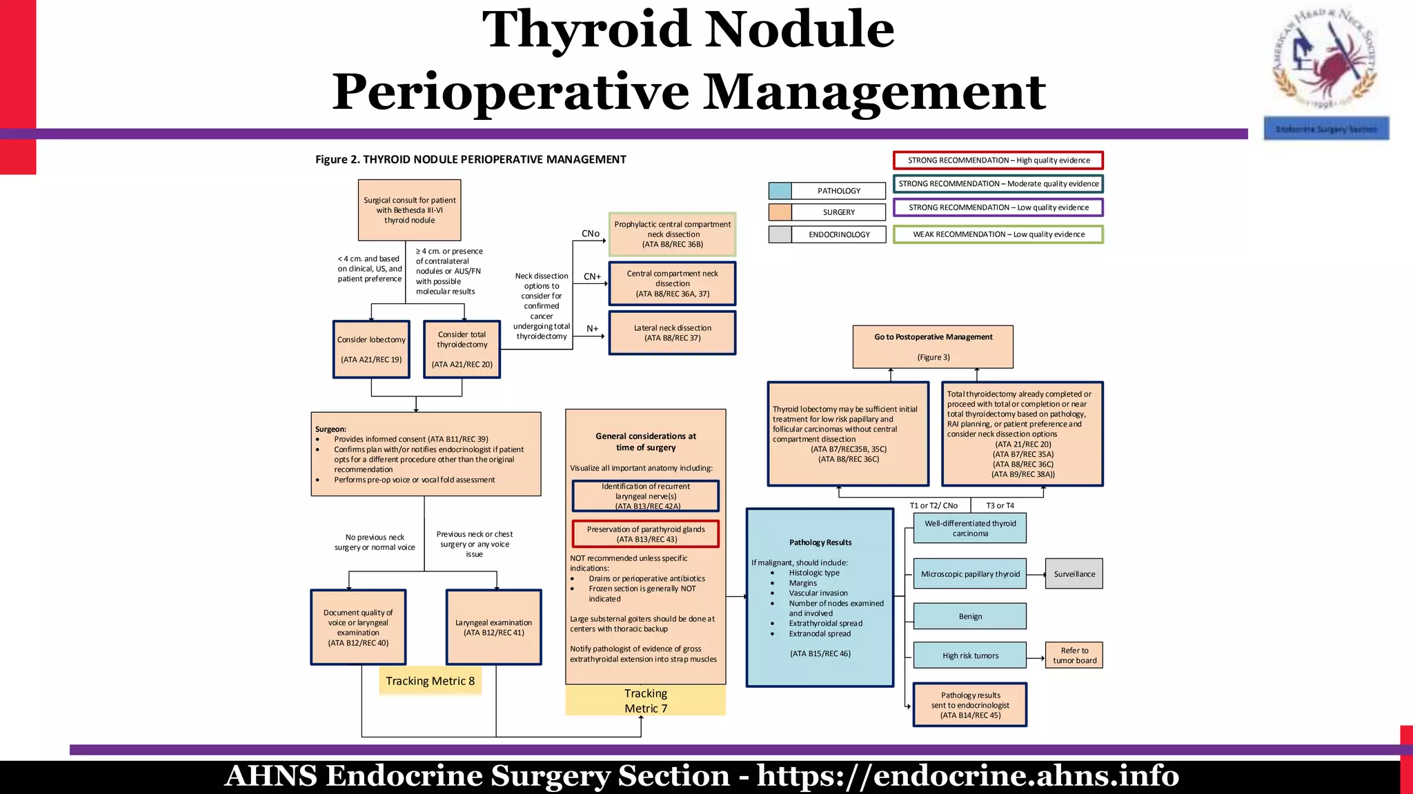 North American quality statements and evidence based multidisciplinary ...