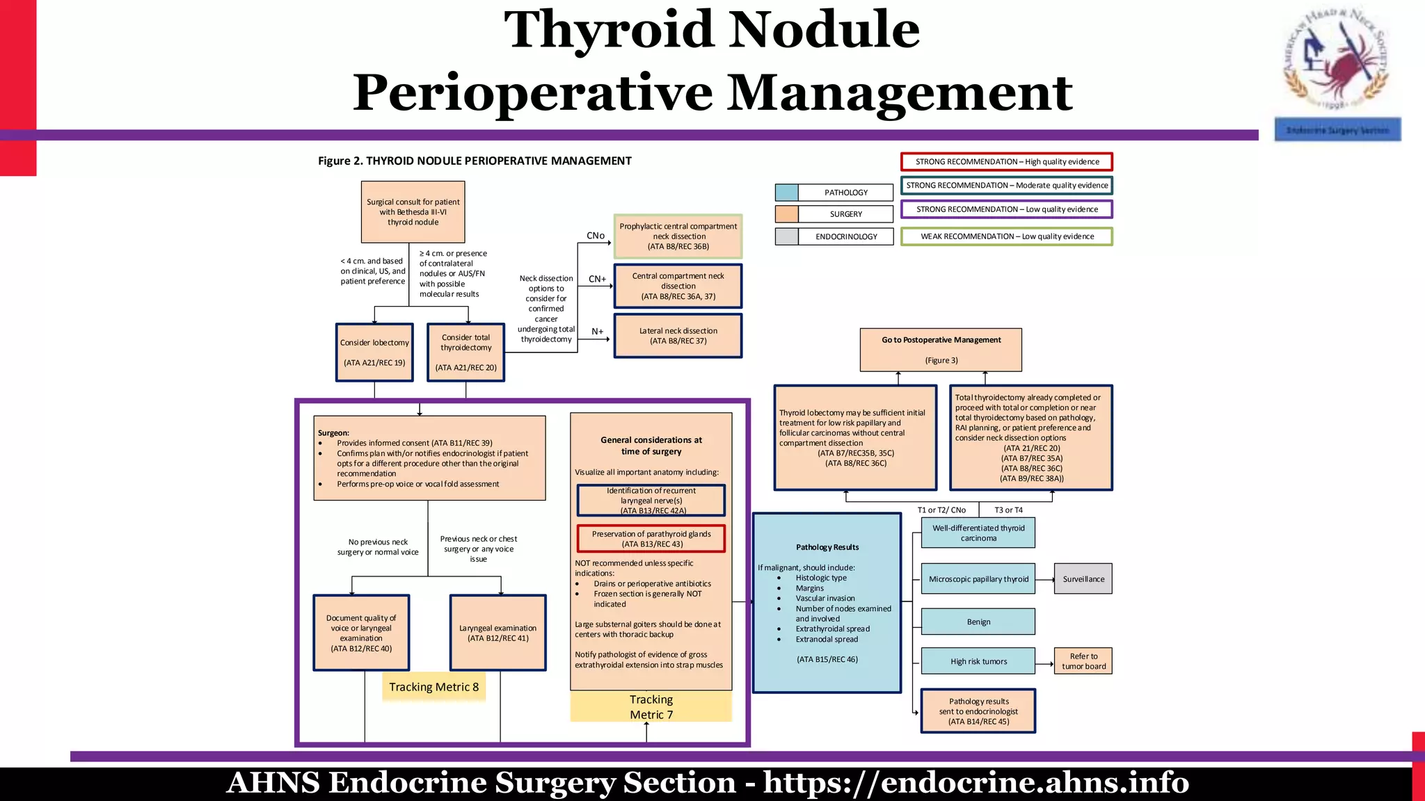 North American quality statements and evidence based multidisciplinary ...