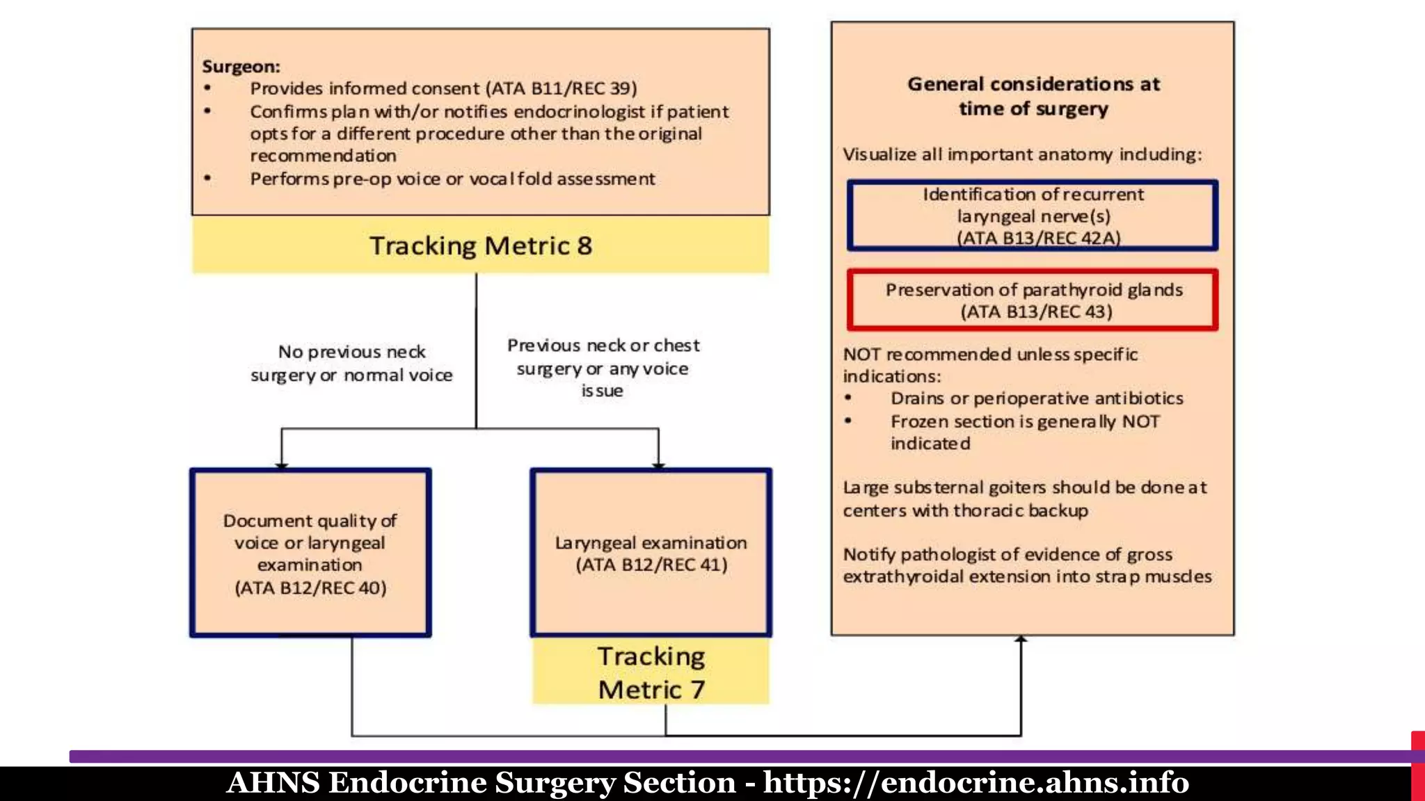 North American quality statements and evidence based multidisciplinary ...