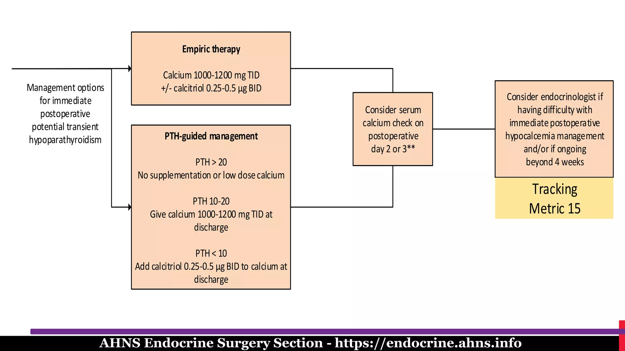 North American quality statements and evidence based multidisciplinary ...