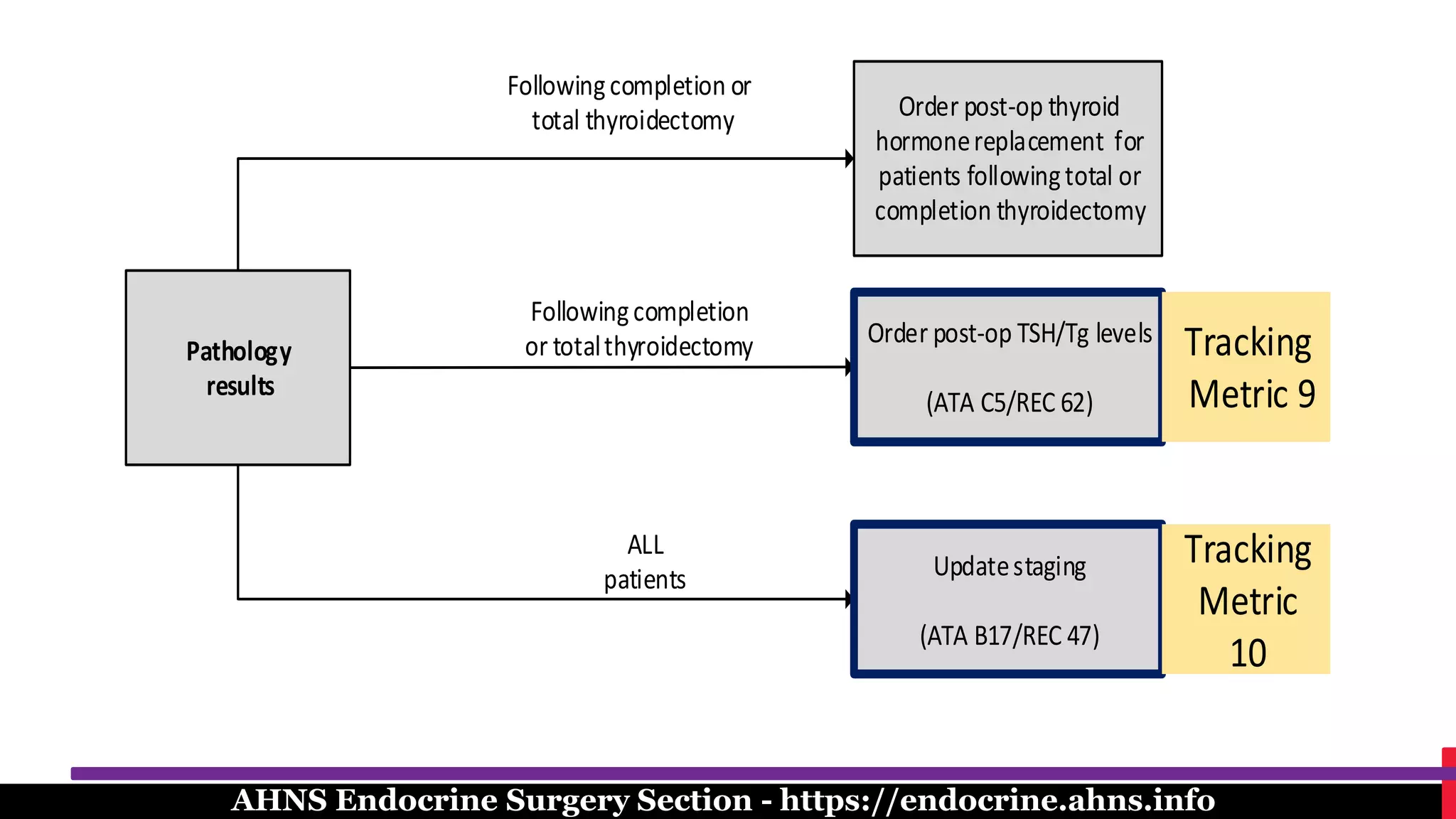 North American quality statements and evidence based multidisciplinary ...