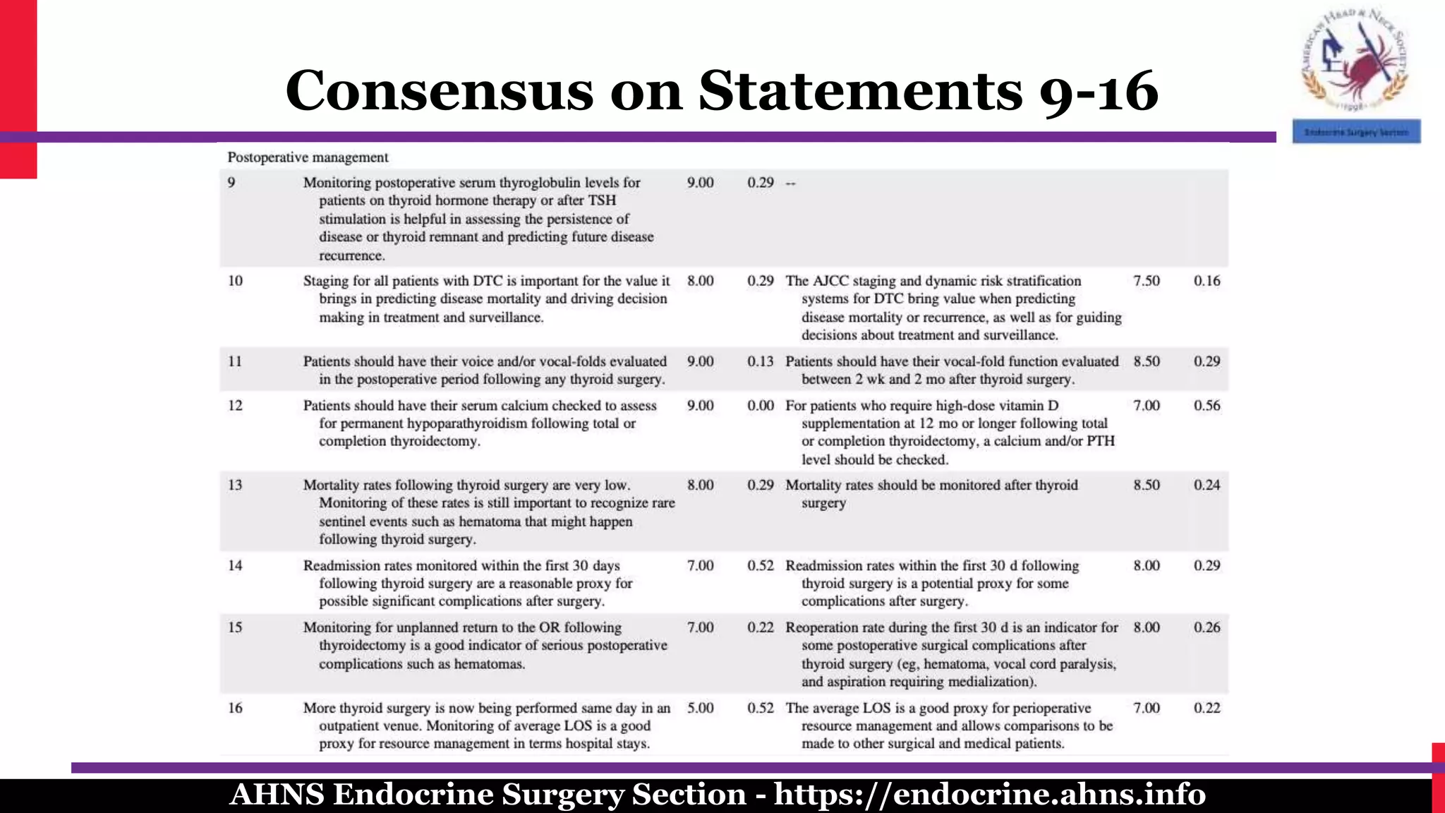 North American quality statements and evidence based multidisciplinary workflow algorithms for ...