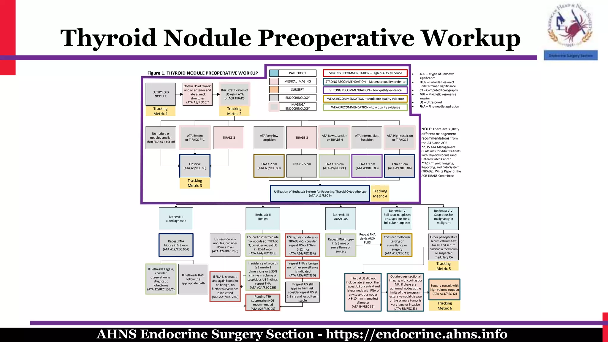 North American quality statements and evidence based multidisciplinary workflow algorithms for ...